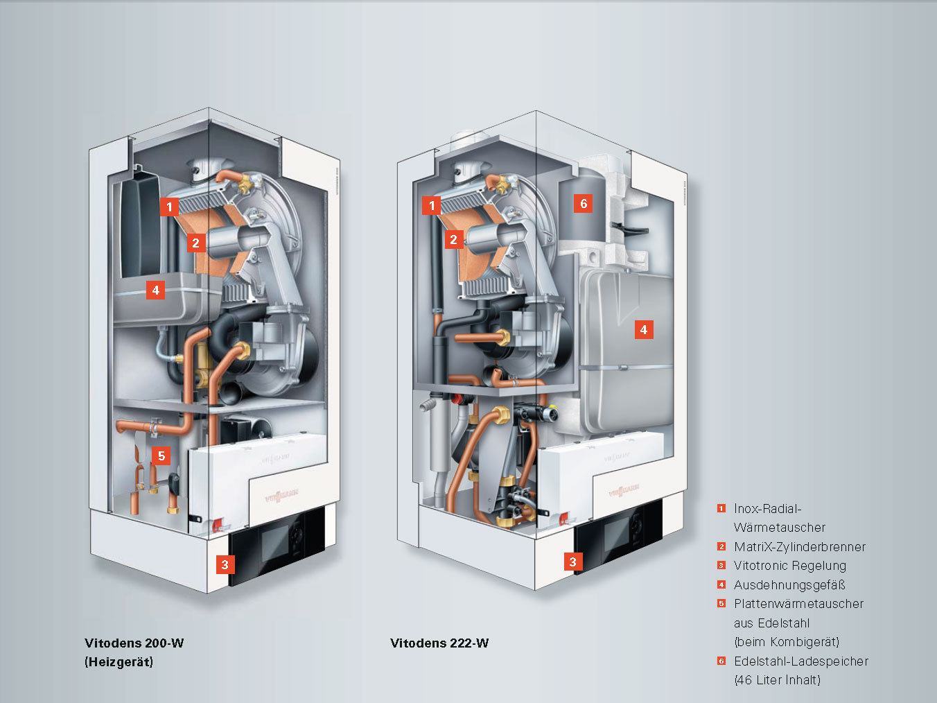 Gas Brennwertkessel Test